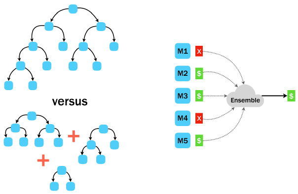 Chapter 19 Supervised Learning: Classification | Data Scientist with R